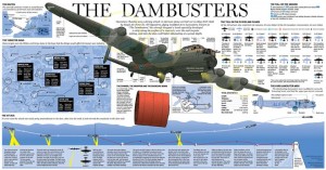 Dambusters – Coffeespoons