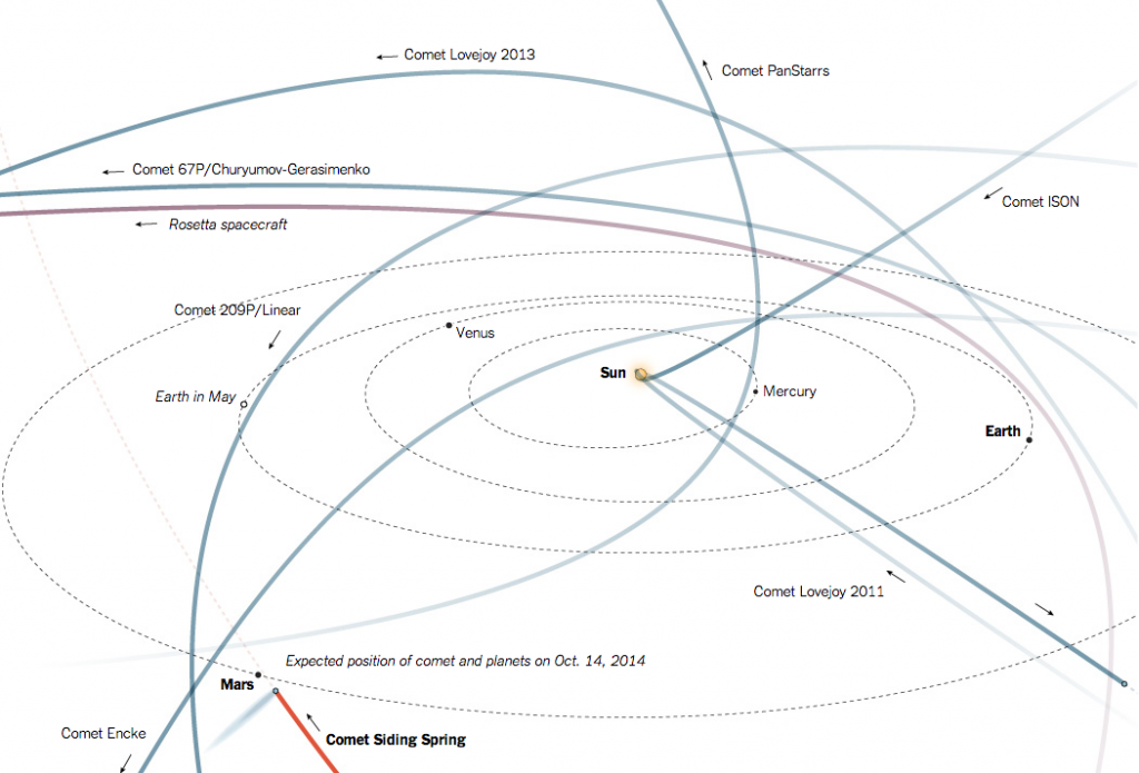 Comet Siding Spring – Coffee Spoons