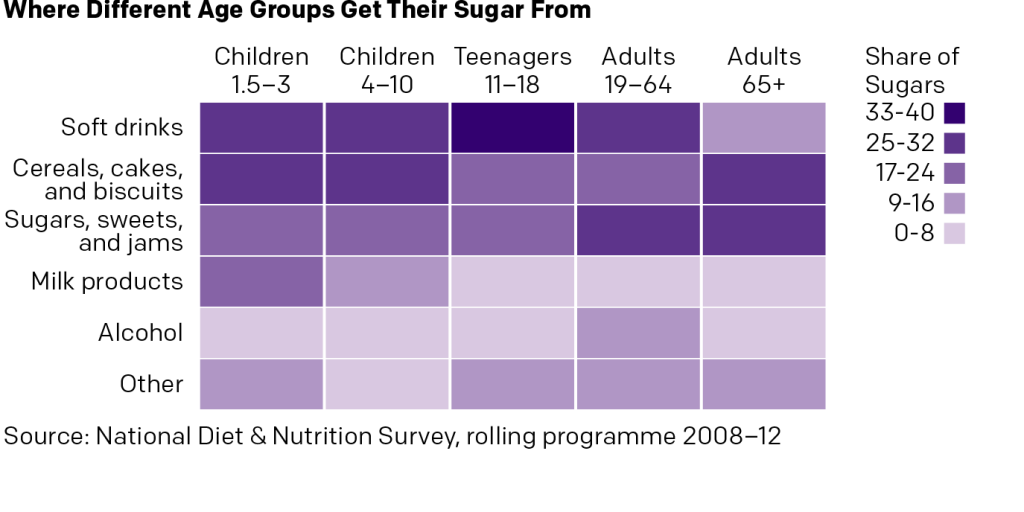 Sugary Sweet Donut Charts – Coffee Spoons