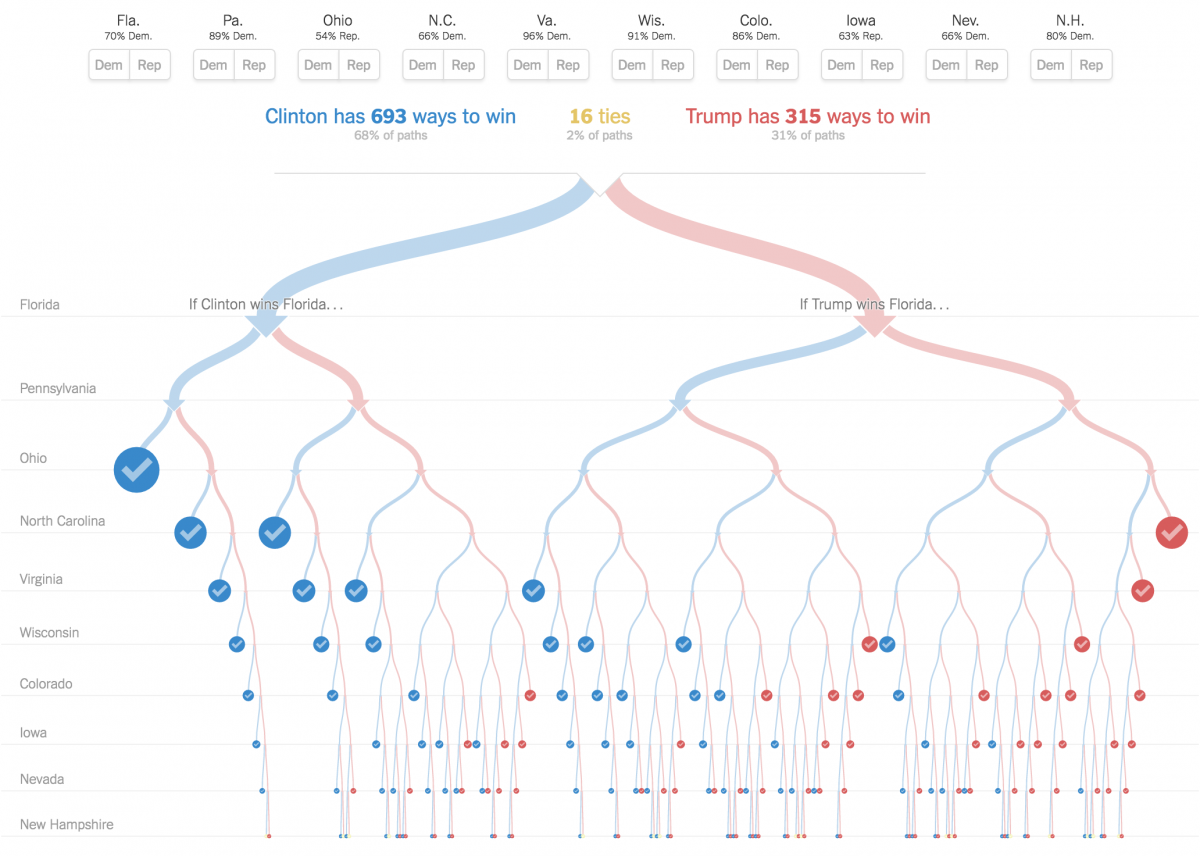 Election Day – Coffee Spoons