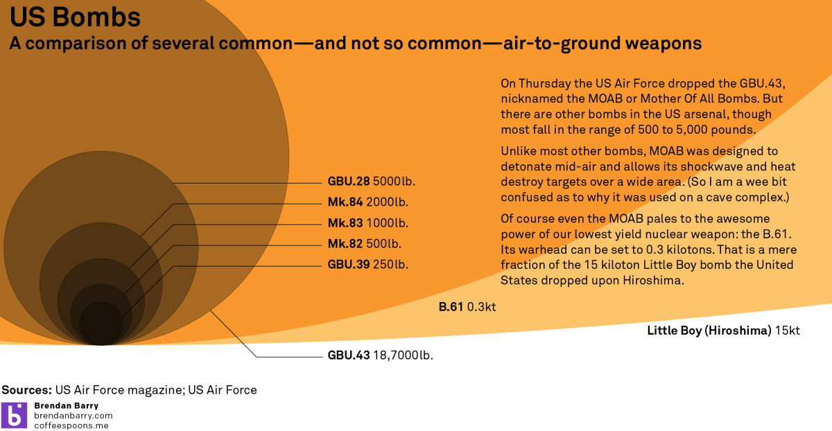 The Mother Of All Bombs – Coffee Spoons