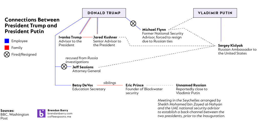 flowchart – Coffee Spoons