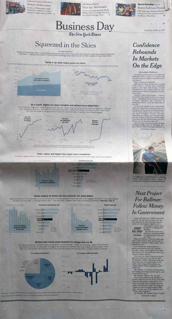 pie chart – Coffee Spoons