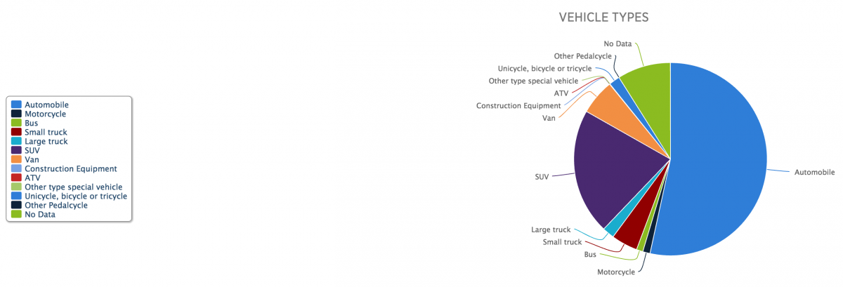pie chart – Coffee Spoons