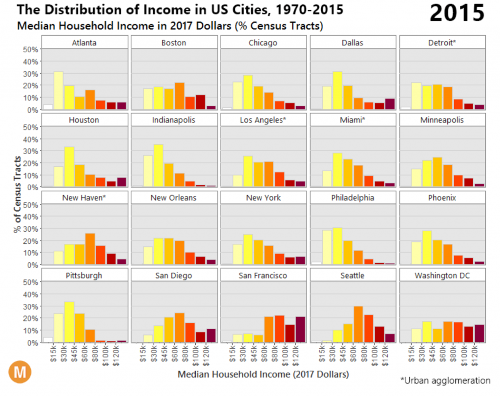 The Disappearing Urban Middle Class – Coffee Spoons