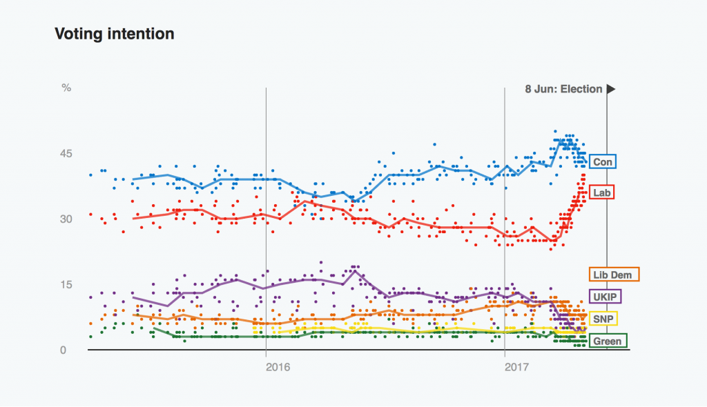 Where the Polling Stands – Coffee Spoons