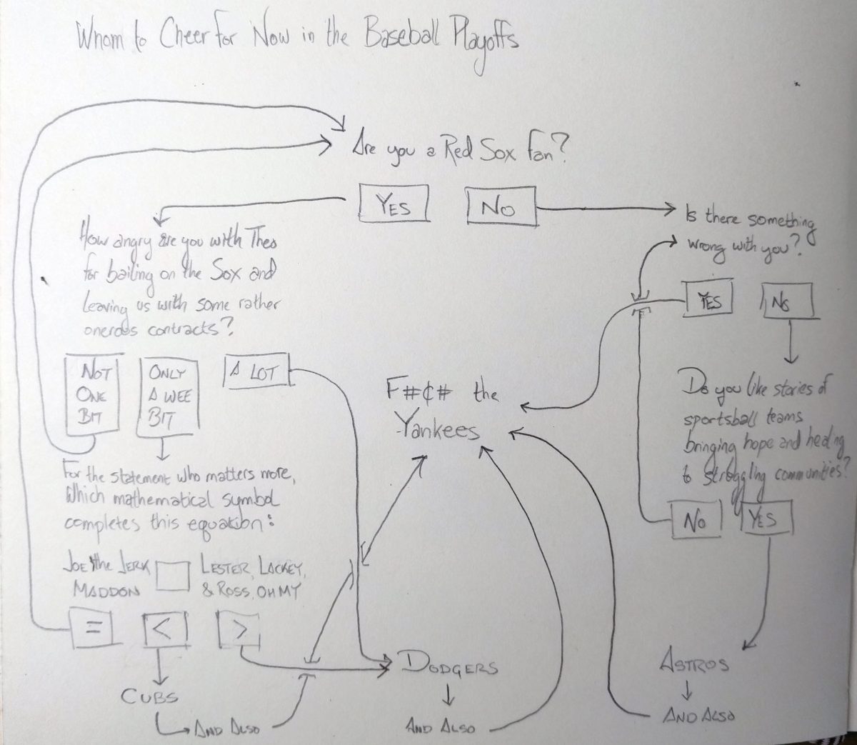 flowchart – Coffee Spoons
