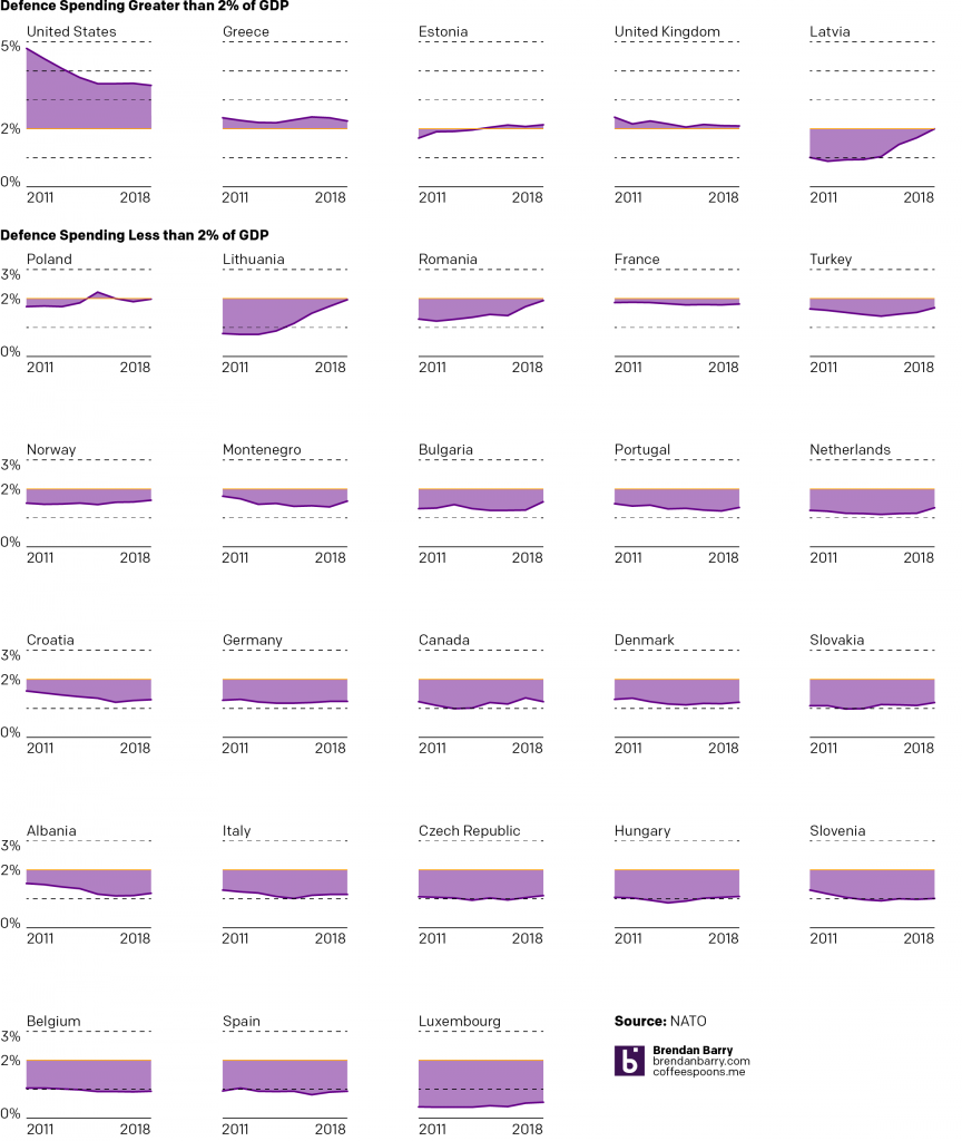 Burden Sharing in NATO – Coffee Spoons