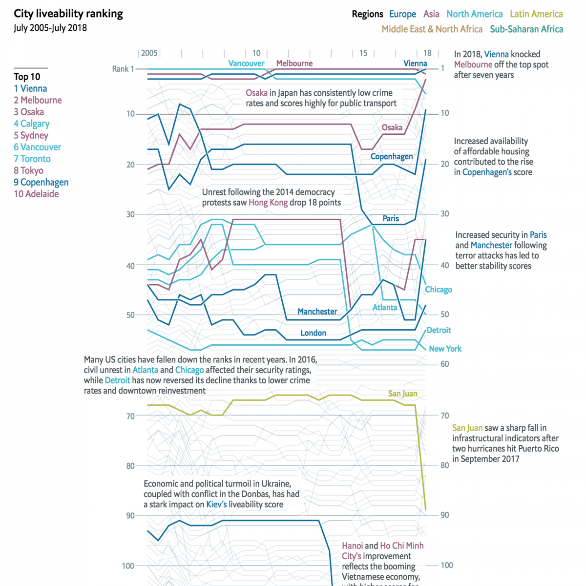 Most Liveable Cities Ranking – Coffee Spoons