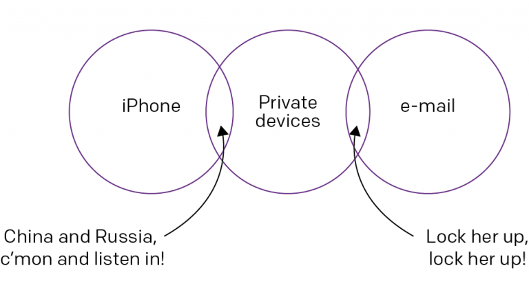 Government Officials Using Private Devices – Coffee Spoons
