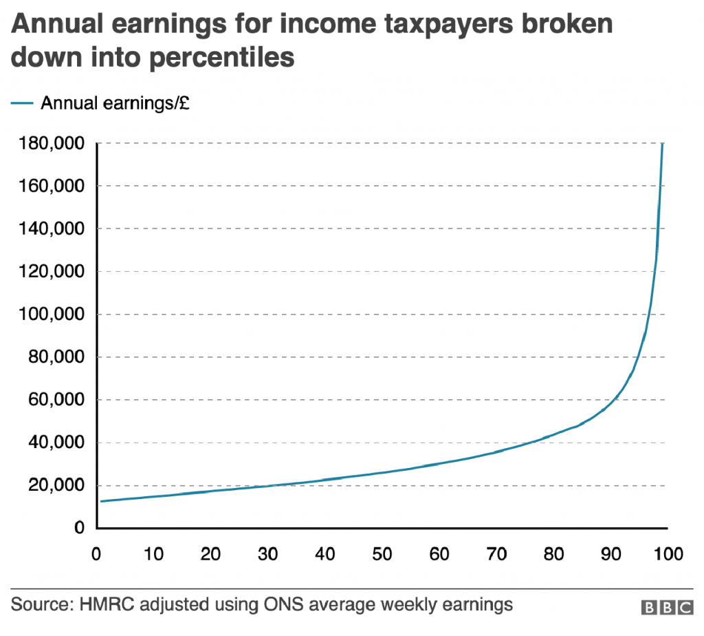 Axis Lines in Charts – Coffee Spoons
