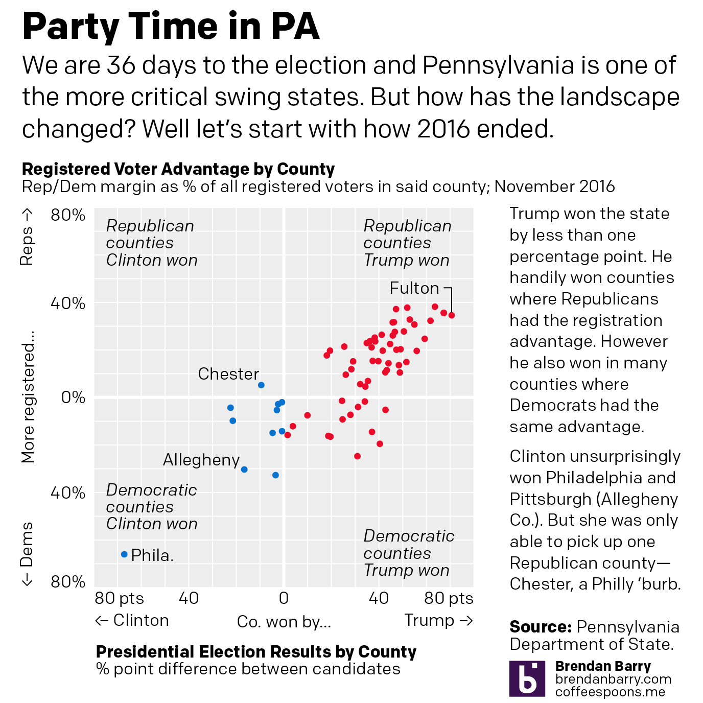 scatter plot – Page 2 – Coffee Spoons