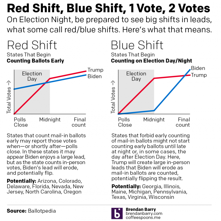 Red Shift, Blue Shift – Coffee Spoons