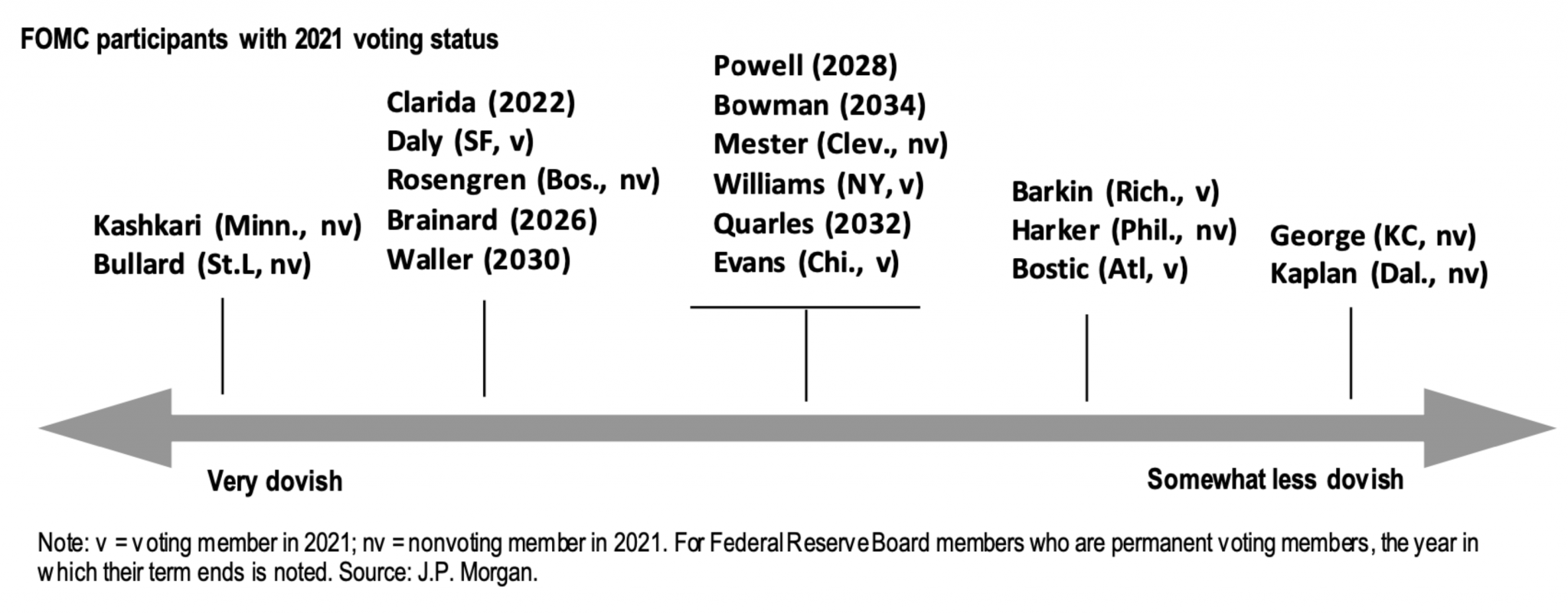 Dove vs. Hawk – Coffee Spoons