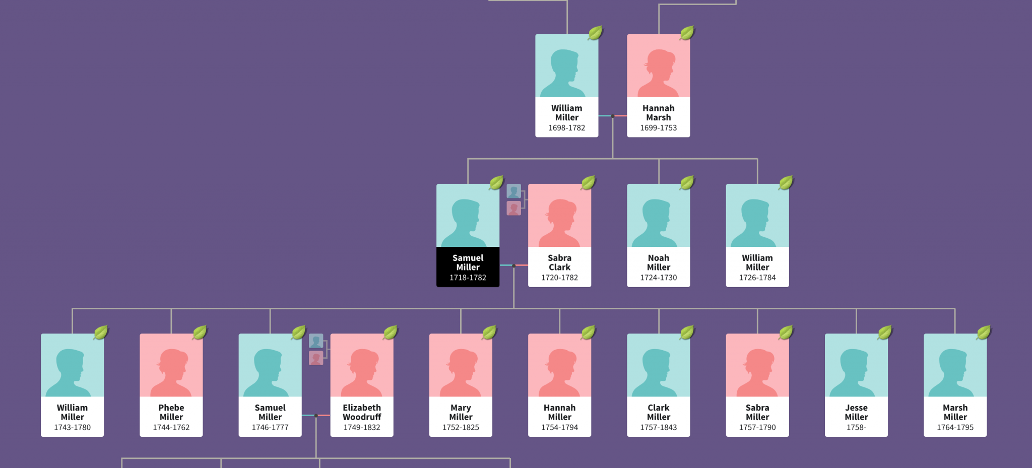 genealogy – Coffee Spoons