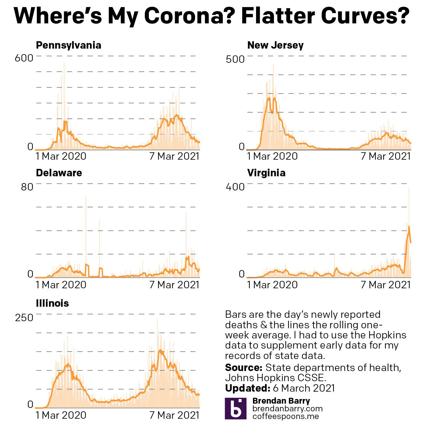 Coffee Spoons – Page 24 – Examining How We Measure Our Lives