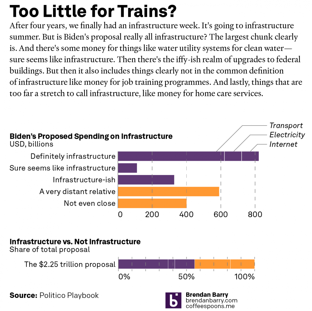 What Is Infrastructure? – Coffee Spoons