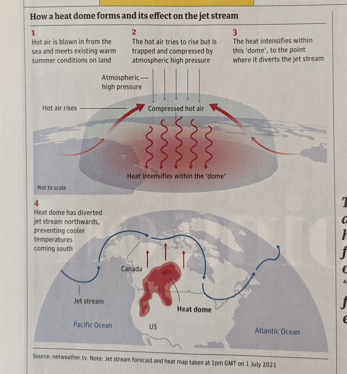 The Western Heat Dome(s) – Coffee Spoons