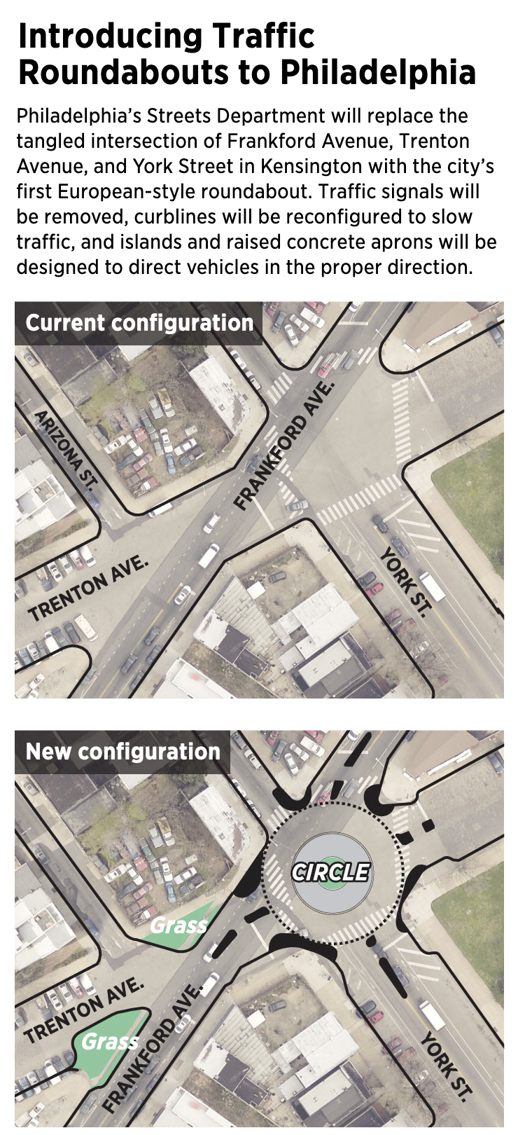 Roundabouts in Philadelphia – Coffee Spoons