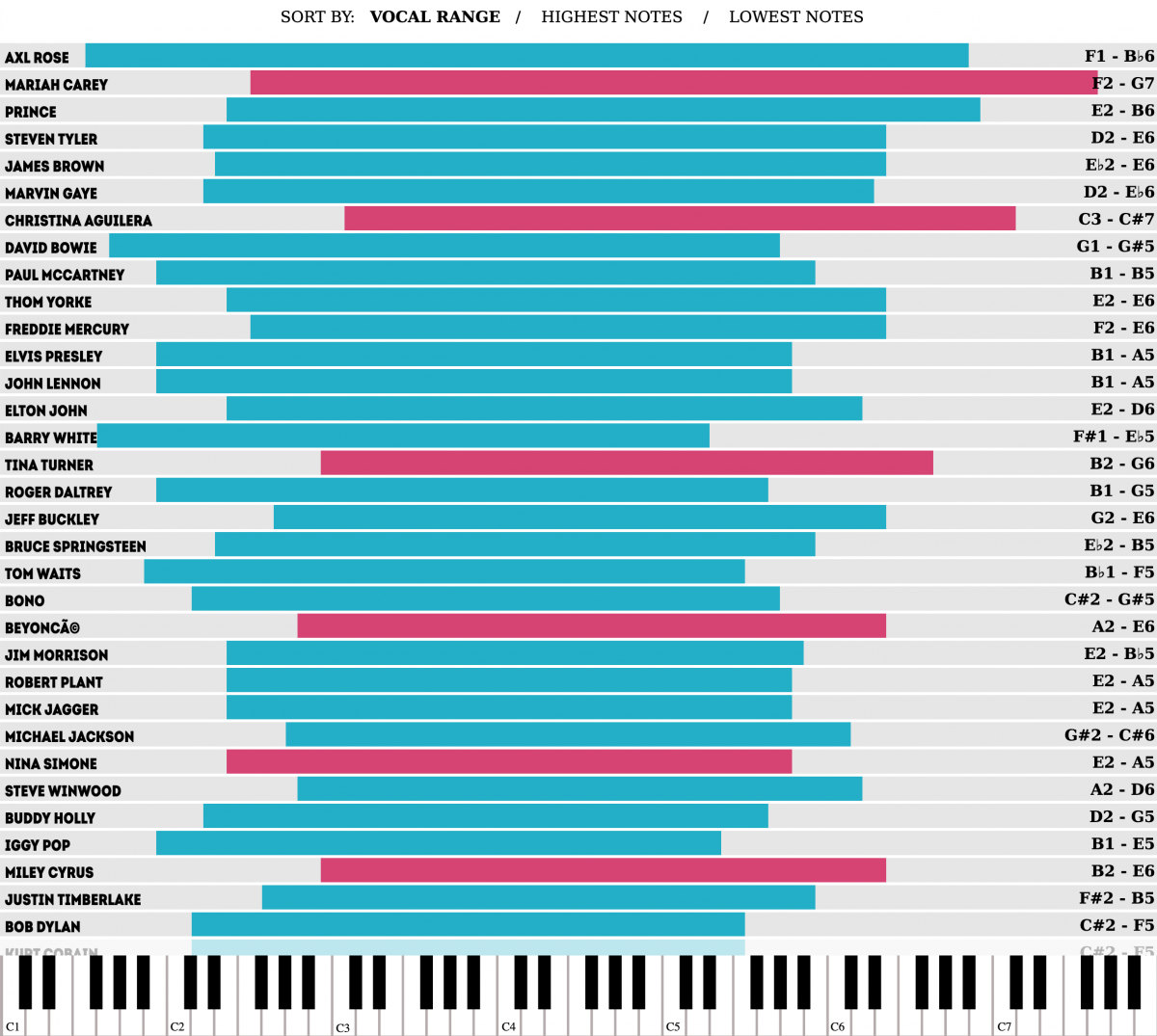 Can You Hit the High Notes? – Coffee Spoons