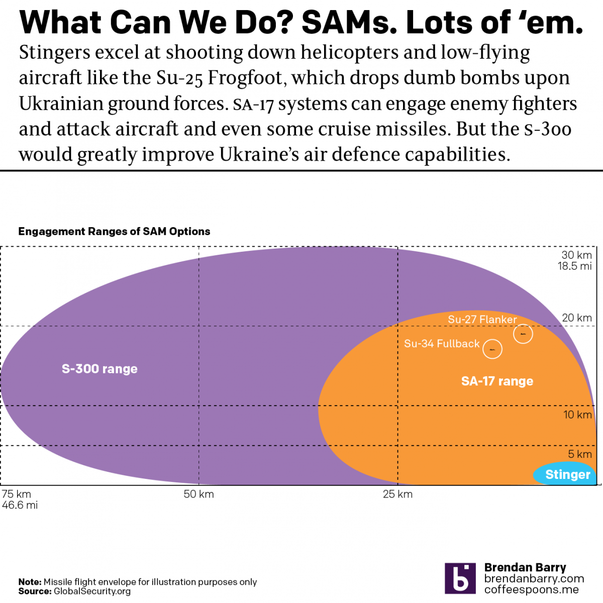 Russia – Coffee Spoons