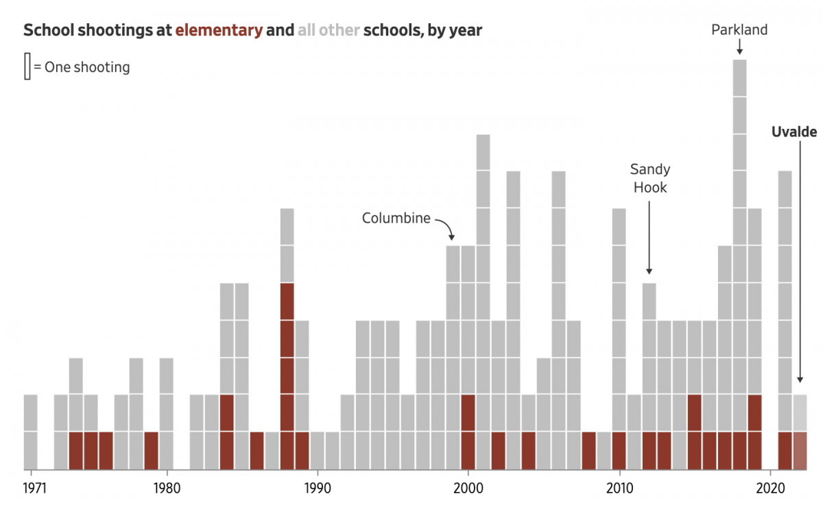 School Shootings – Coffee Spoons