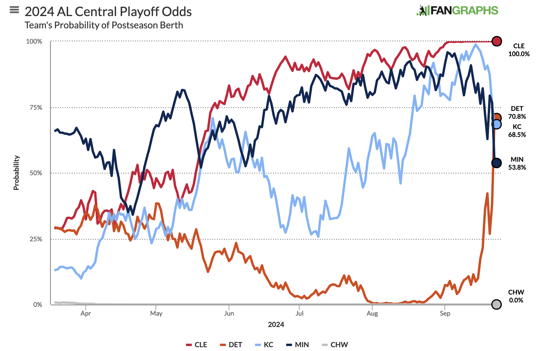 Coffee Spoons – Examining How We Measure Our Lives